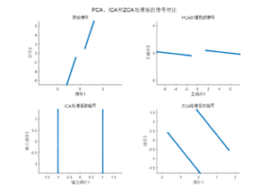 探秘脑信号：全面解析局部场电位（LFP）及其预处理指南 – User's Blog!